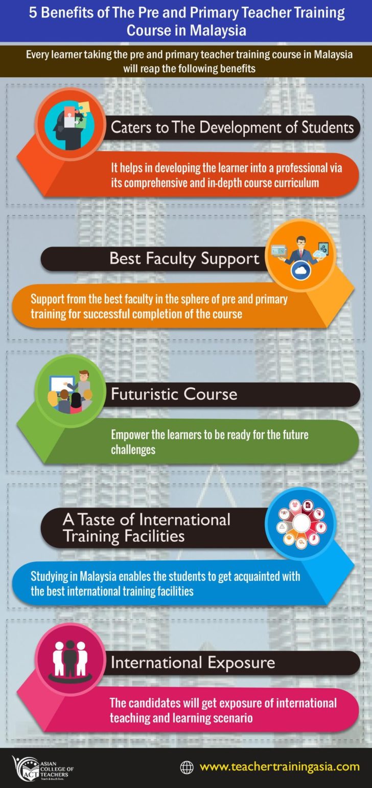 Infographic : 5 Benefits of The Pre and Primary Teacher Training Course ...