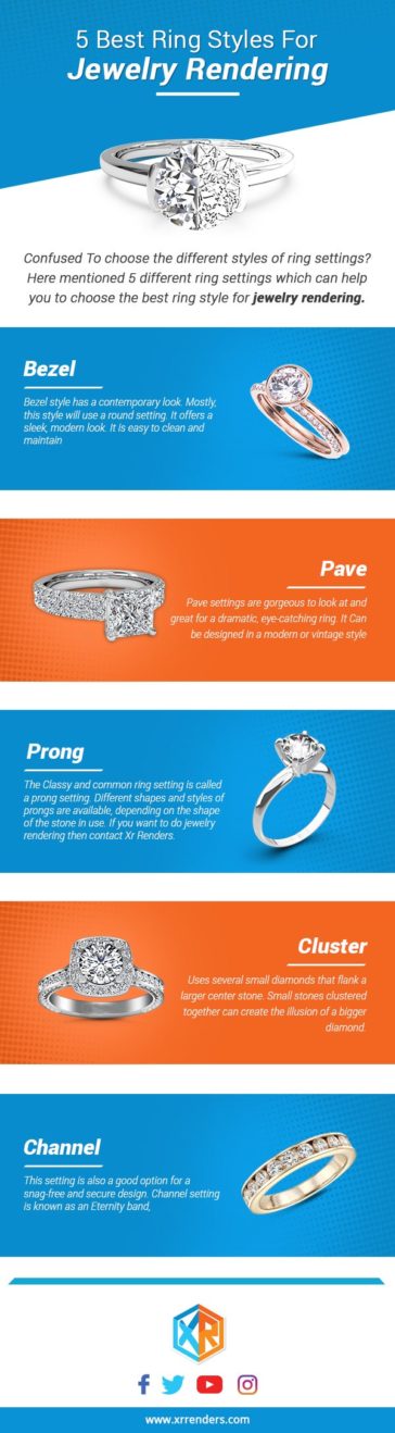 Infographic : 5 Best Ring Styles For Jewelry Rendering – Infographic.tv ...