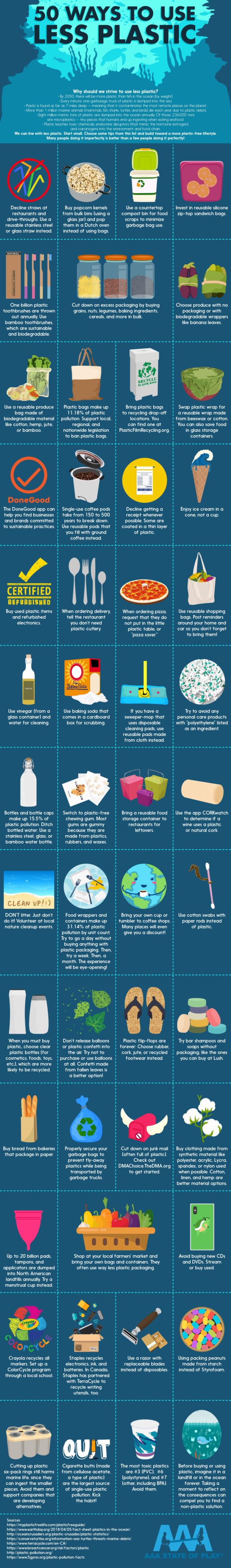 Infographic : 50 Ways to Use Less Plastic - Infographic.tv - Number one ...