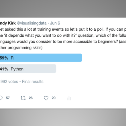 Infographic : Checklist Management Infographics – Infographic.tv ...