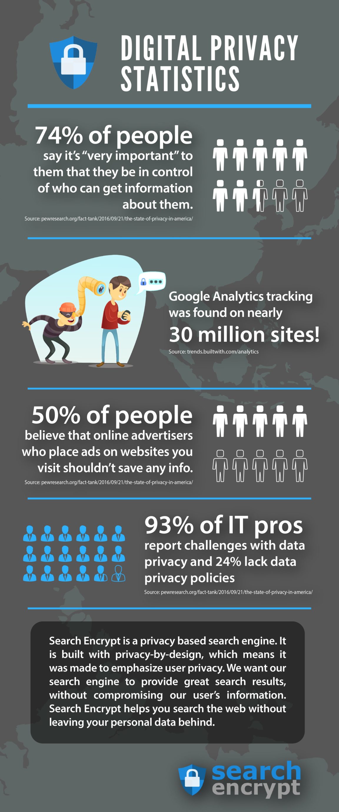 Infographic : Digital Privacy Statistics - Infographic.tv - Number one ...