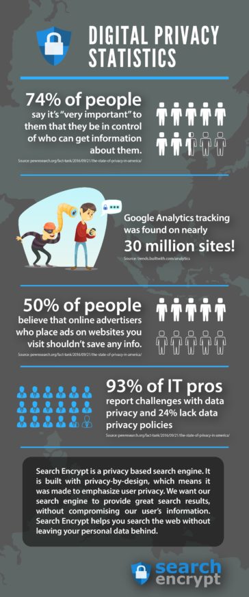 Infographic : Digital Privacy Statistics – Infographic.tv – Number one ...