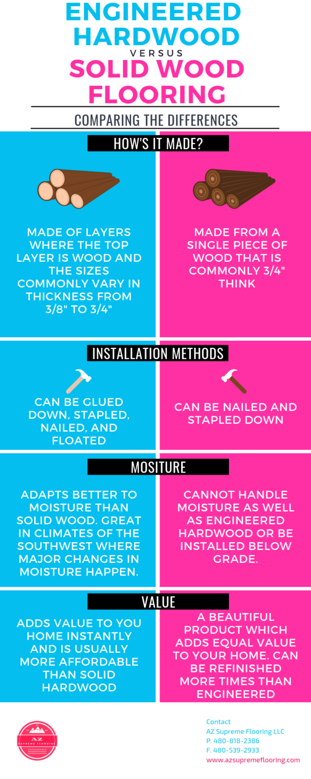Infographic : Engineered Hardwood vs Solid Wood Differences ...