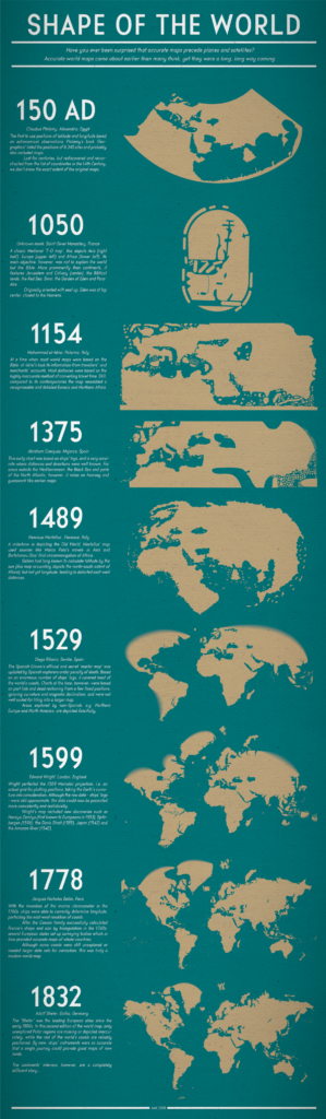 Infographic : Evolution of World Maps through time – Infographic.tv ...