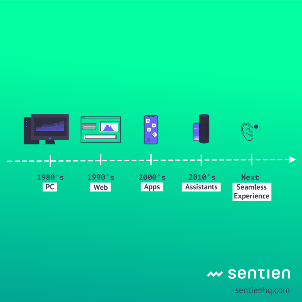 Infographic : Future of Human-Computer Interfaces #HCI – Infographic.tv ...