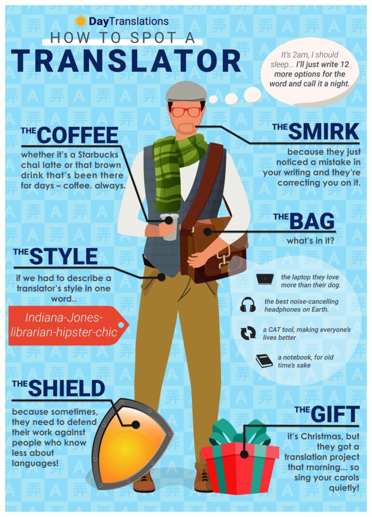 Infographic : How To Spot a Translator - Infographic.tv - Number one ...