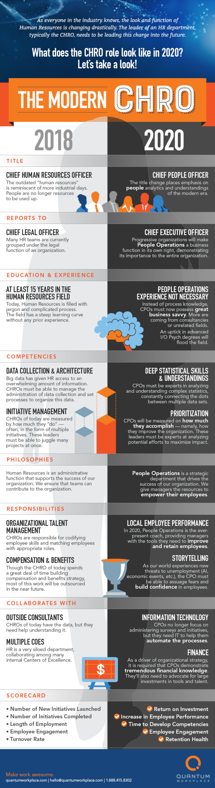 Infographic : [Infographic] The Role of a CHRO in 2020: The Future of ...