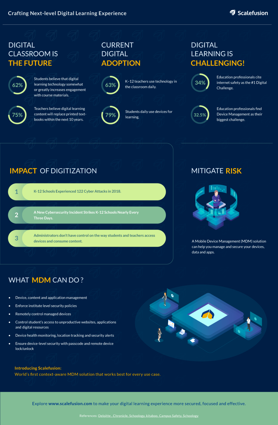 Infographic : [Infographics] Crafting Next-level Digital Learning ...