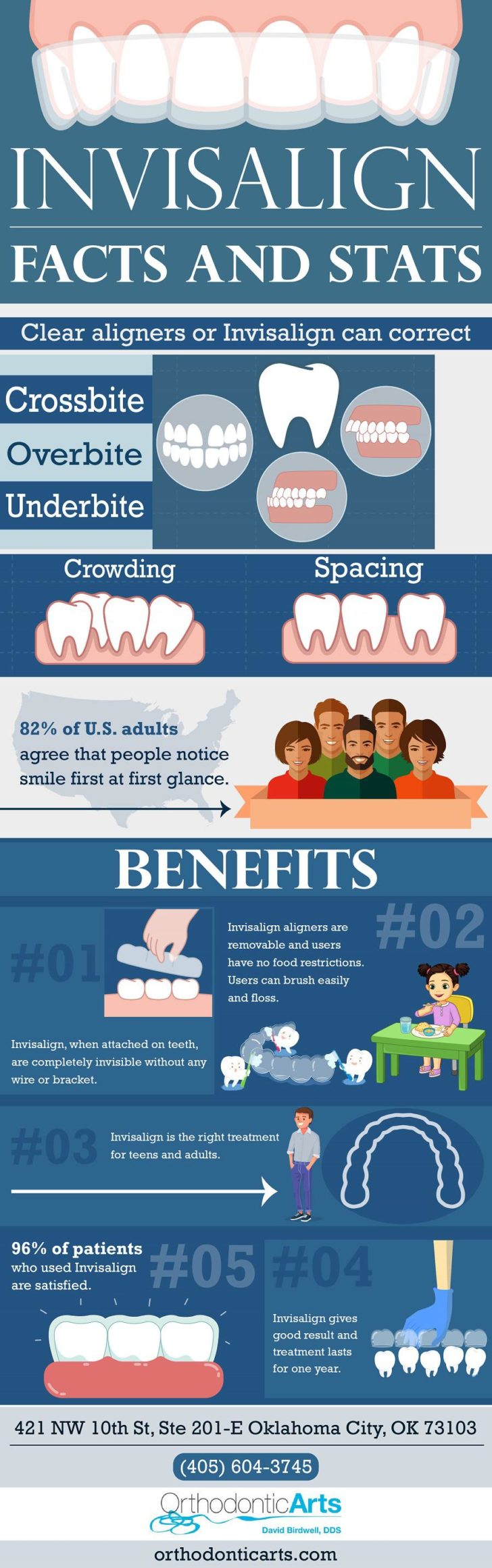 Infographic : Invisalign – Facts and Stats – Infographic.tv – Number ...