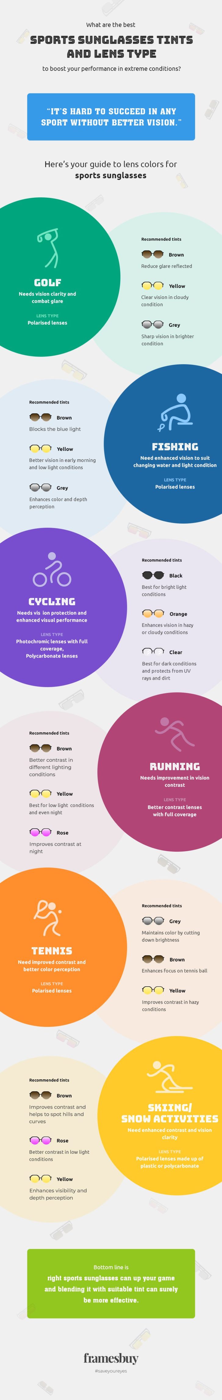 Infographic : Lens Color Guide for Sports Sunglasses by Framesbuy ...