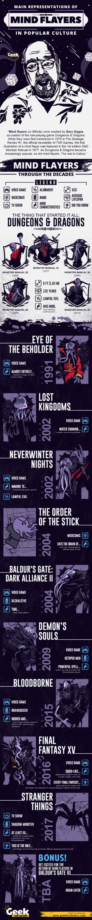 Infographic : Main Representations of Mind Flayers in Popular Culture ...