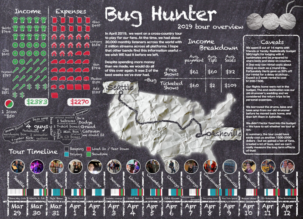 Infographic : My first infographic — I couldn’t find any information ...