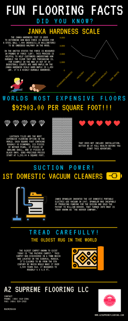 Infographic : Random Knowledge About Flooring – Infographic.tv – Number ...
