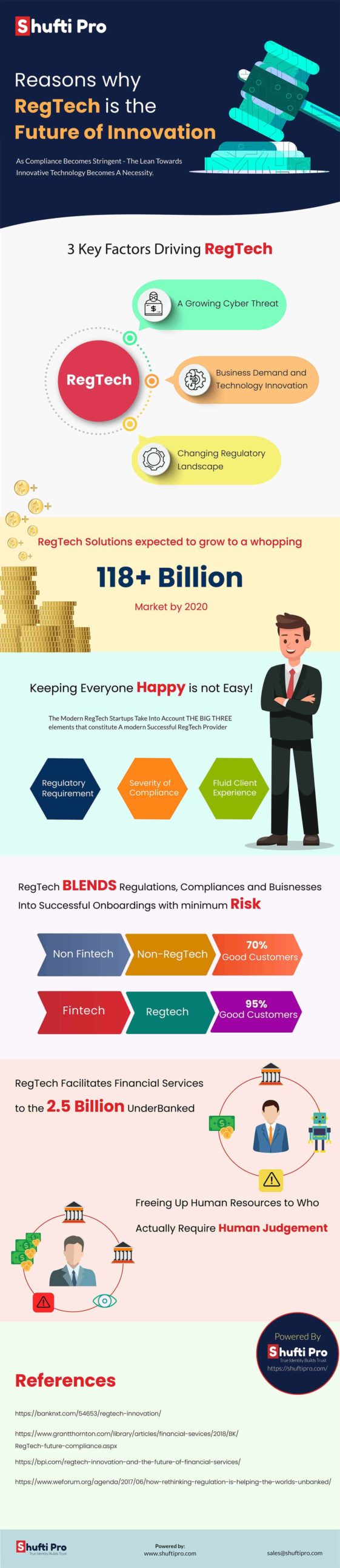 Infographic : Reasons why RegTech is the Future of Innovation ...