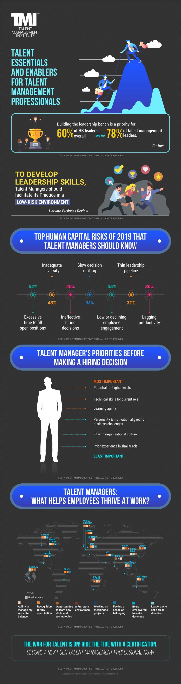 Infographic : Talent Essentials and Enablers for Talent Management ...