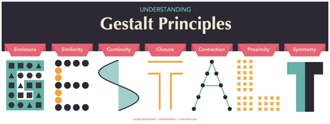 Infographic : Understanding Gestalt Principles (interactive version via ...