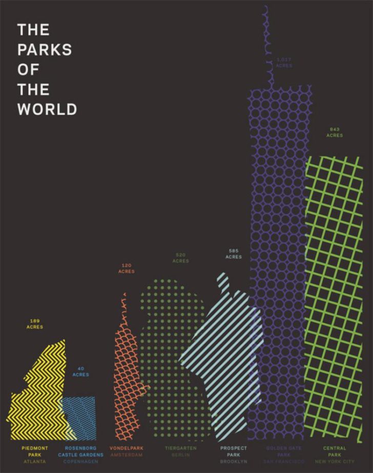 Infographic : Urban park sizes – Infographic.tv – Number one ...