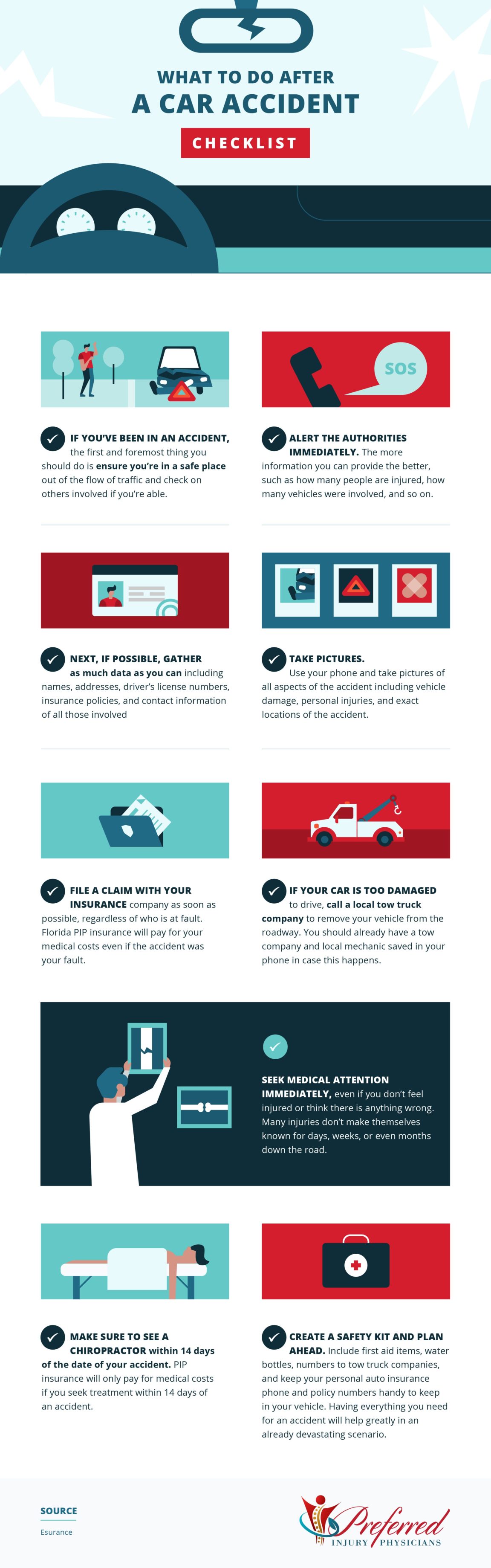 Infographic : What To Do After a Car Accident Timeline – Infographic.tv ...