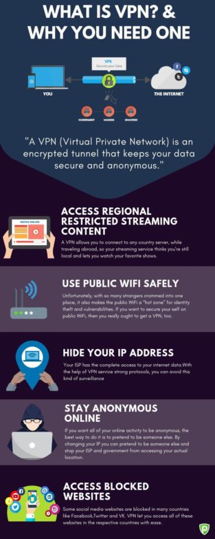 Infographic : What is VPN and Why you need one – Infographic.tv ...