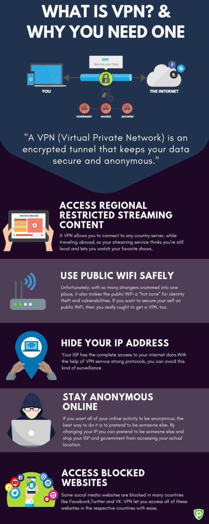 Infographic : What is VPN and Why you need one – Infographic.tv ...