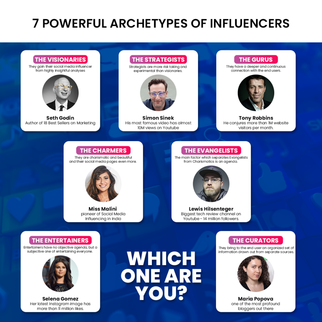 Infographic : Which One Are You? – Infographic.tv – Number one ...