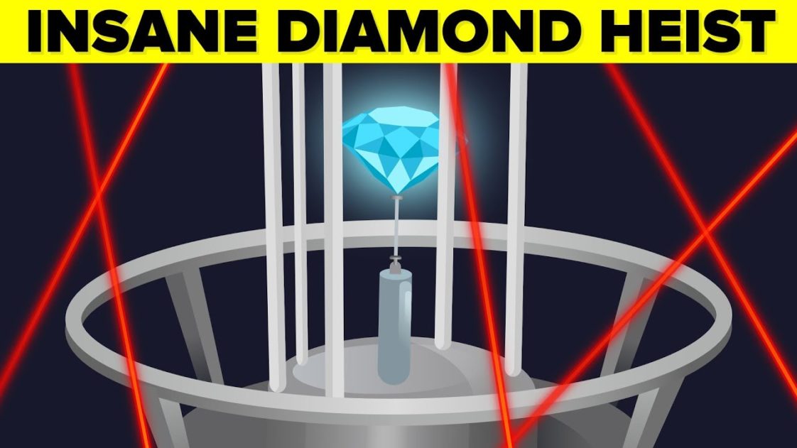 Video Infographic : The Millennium Dome Diamond Heist – Infographic.tv ...