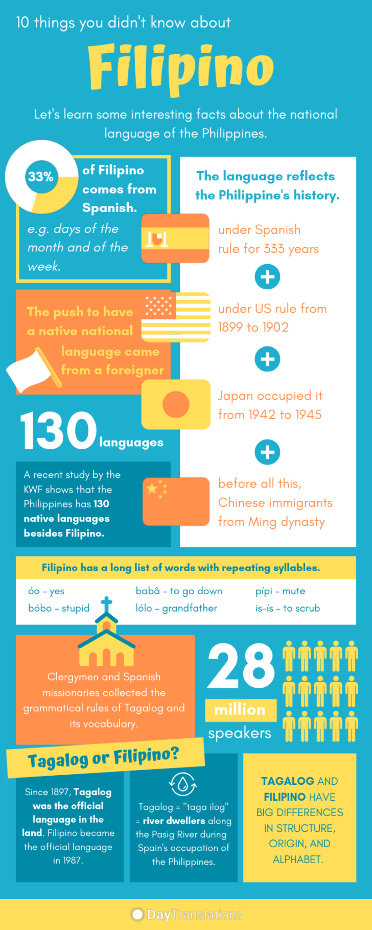 Infographic : 10 Things You Did not know About Filipino – Infographic ...