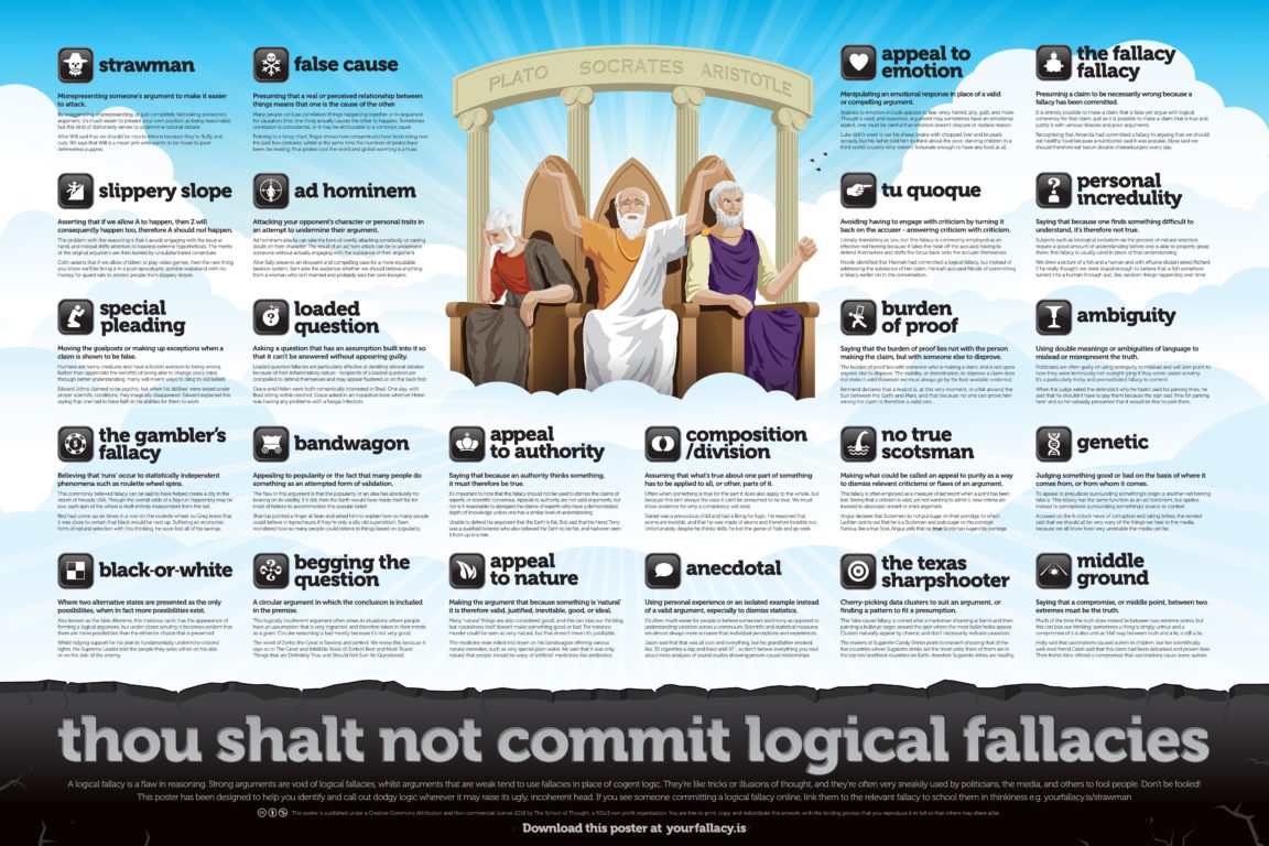 Infographic : A handy guide to understanding the different Logical ...