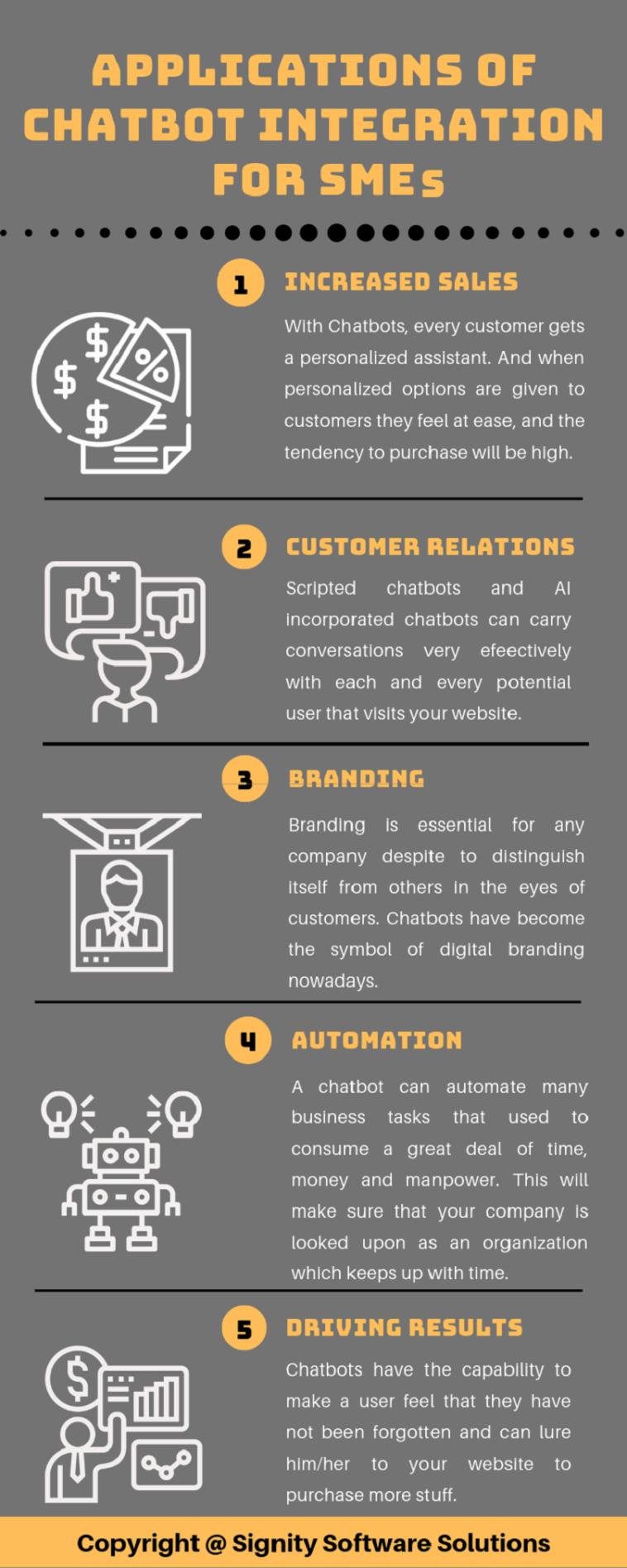 Infographic : Applications of Chatbot Integration for SMEs ...