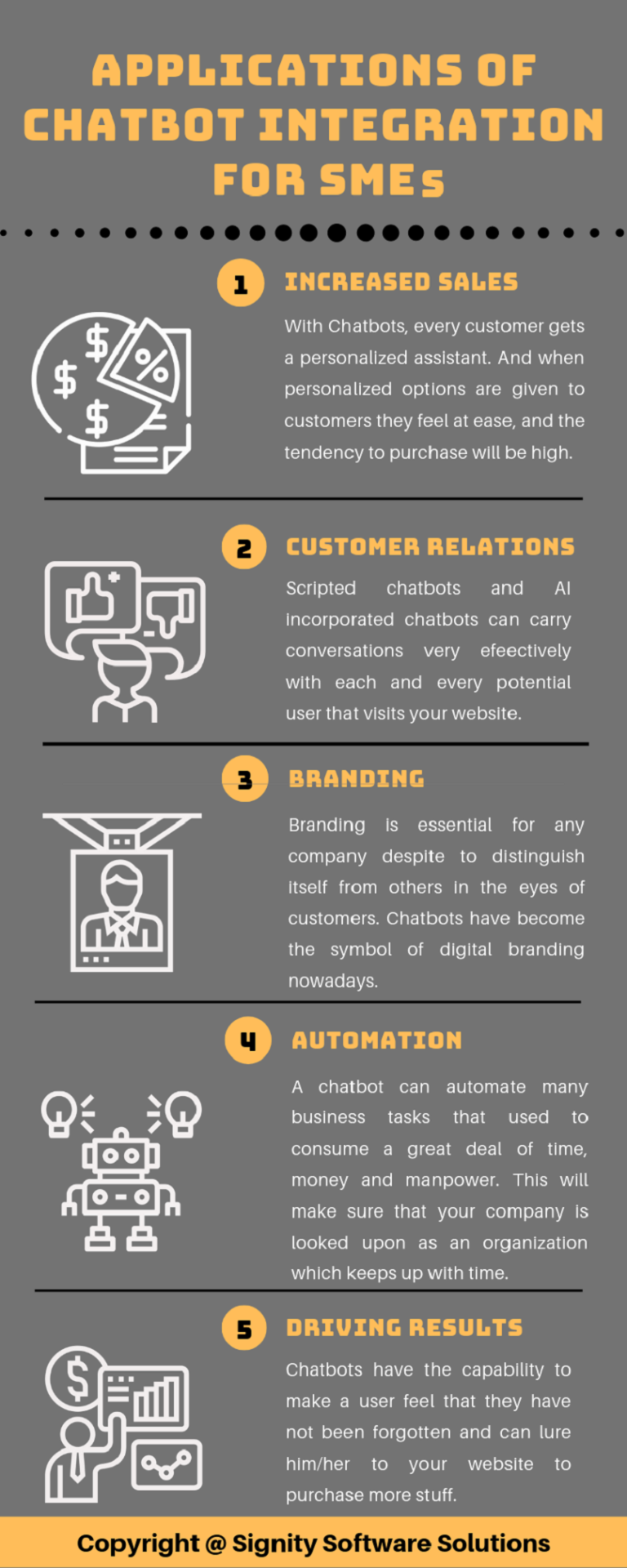 Infographic : Applications of Chatbot Integration for SMEs ...