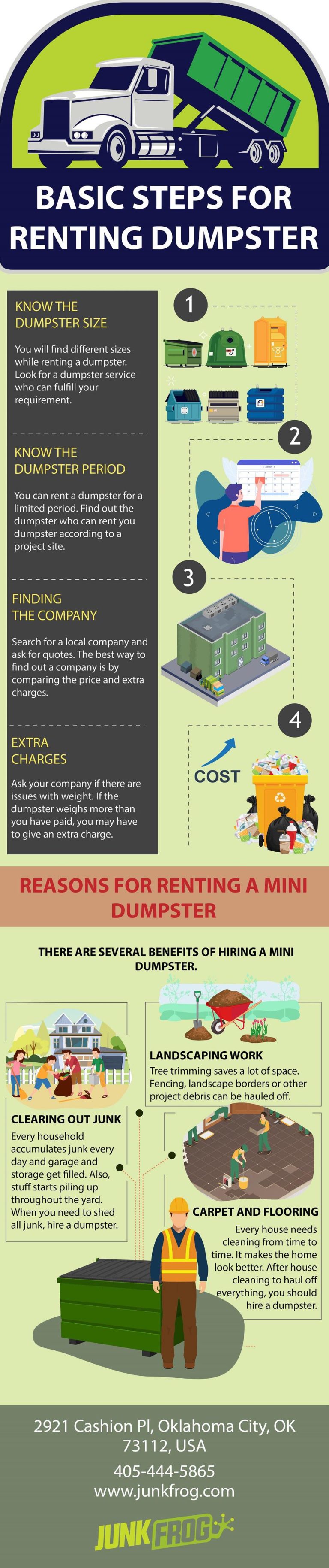 Infographic : Basic Steps For Renting Dumpster - Infographic.tv ...