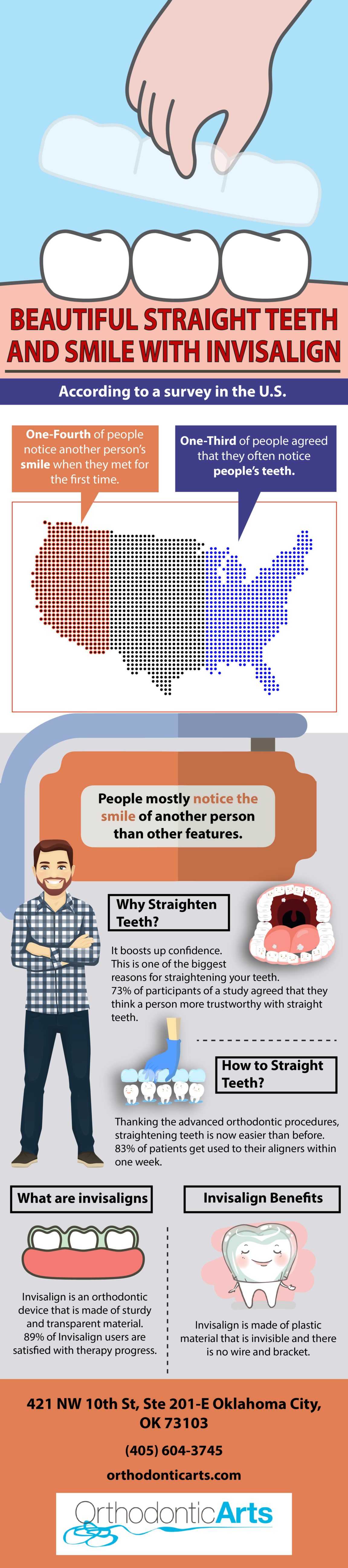 Infographic : Beautiful Straight Teeth and Smile With Invisalign ...