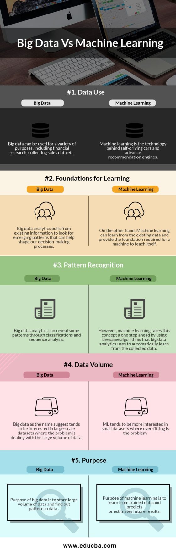 Infographic : Big Data vs Machine Learning - Infographic.tv - Number ...