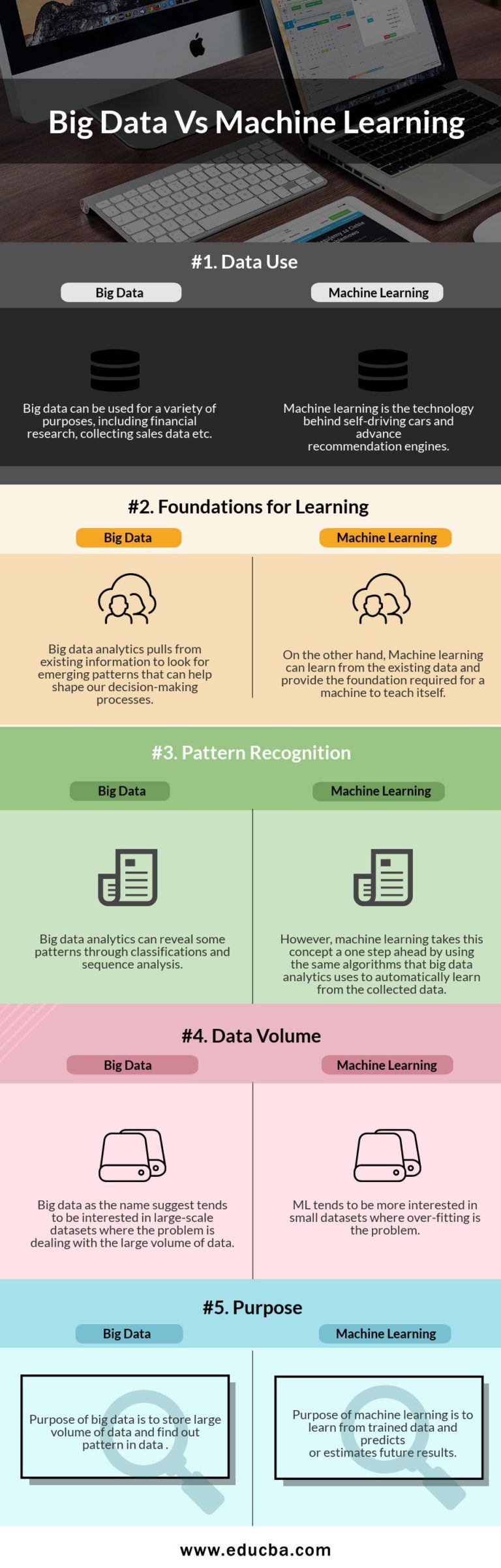 Infographic : Big Data vs Machine Learning - Infographic.tv - Number ...