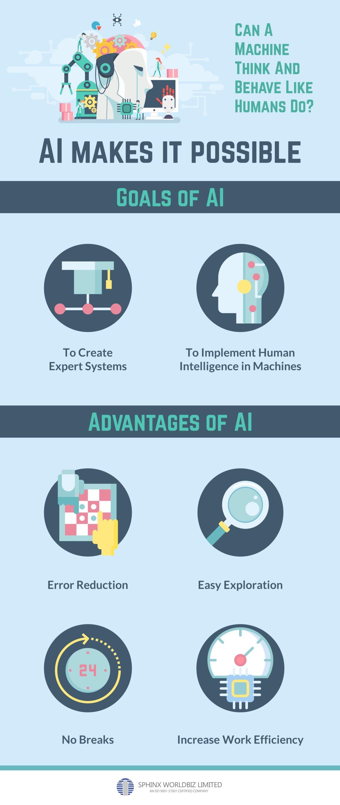 Infographic : Can A Machine Think And Behave Like Humans Do ...