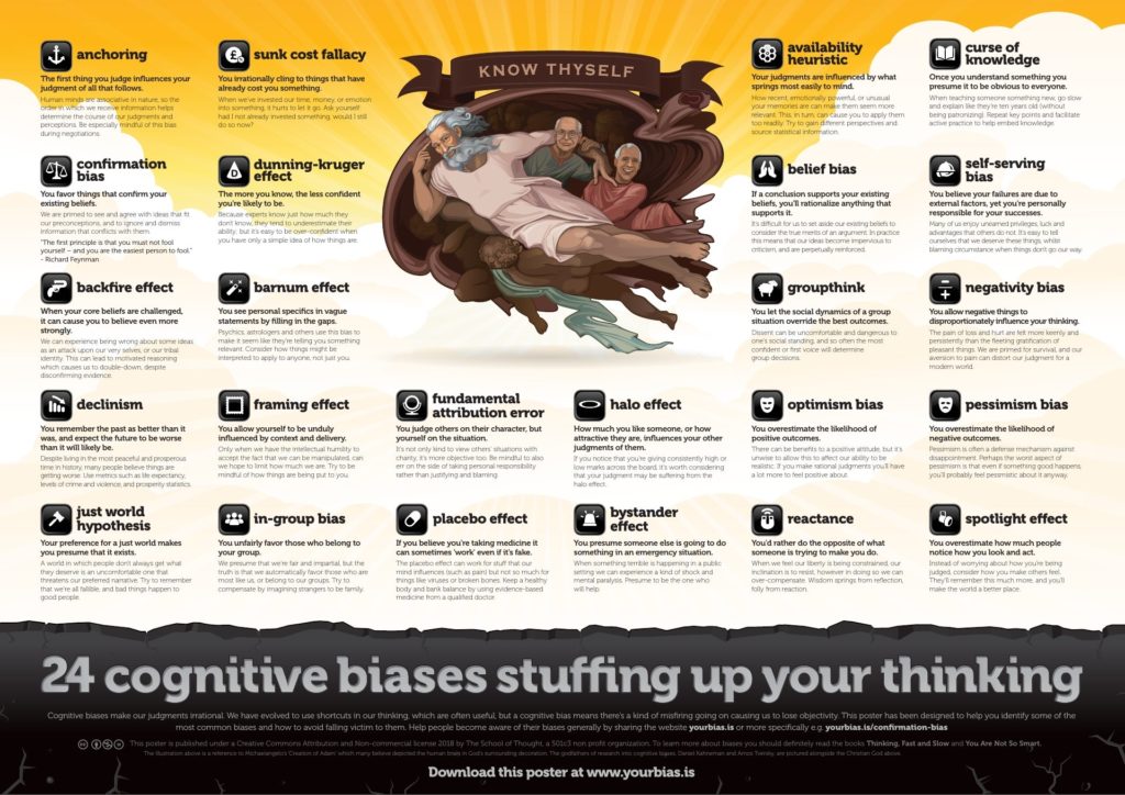 Infographic : Cognitive Biases (yourbias.is) – Infographic.tv – Number ...