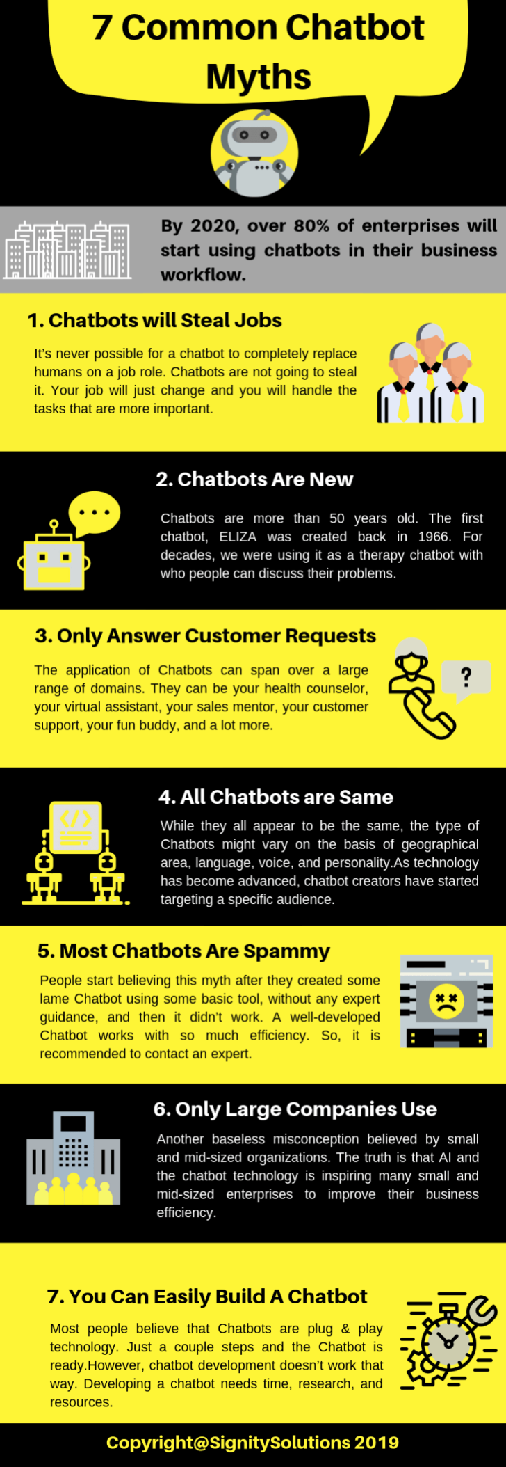 Infographic : Demystifying 7 Common Chatbot Myths - Infographic.tv ...