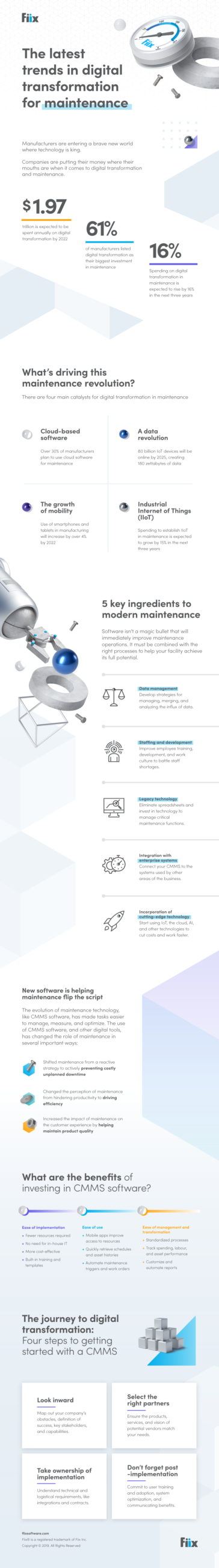 Infographic : Digital Transformation – Infographic.tv – Number one ...