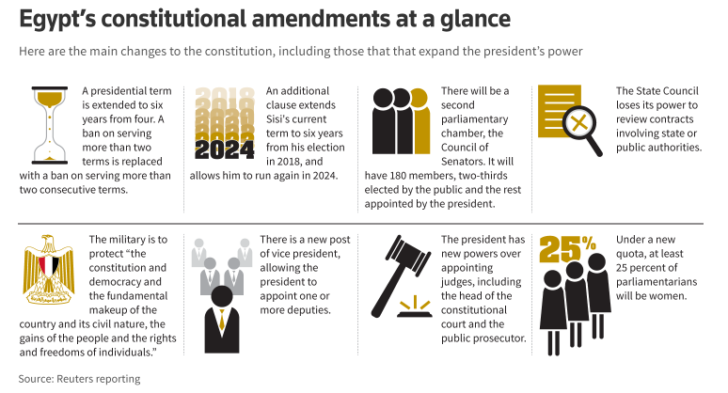Infographic : Egypt's Constitutional Amendments - Infographic.tv ...