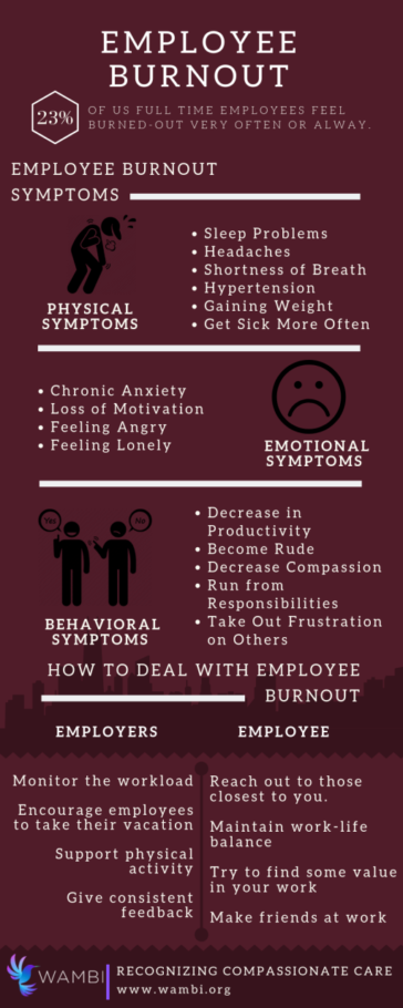 Infographic : Employee Burnout Symptoms – Infographic.tv – Number one ...