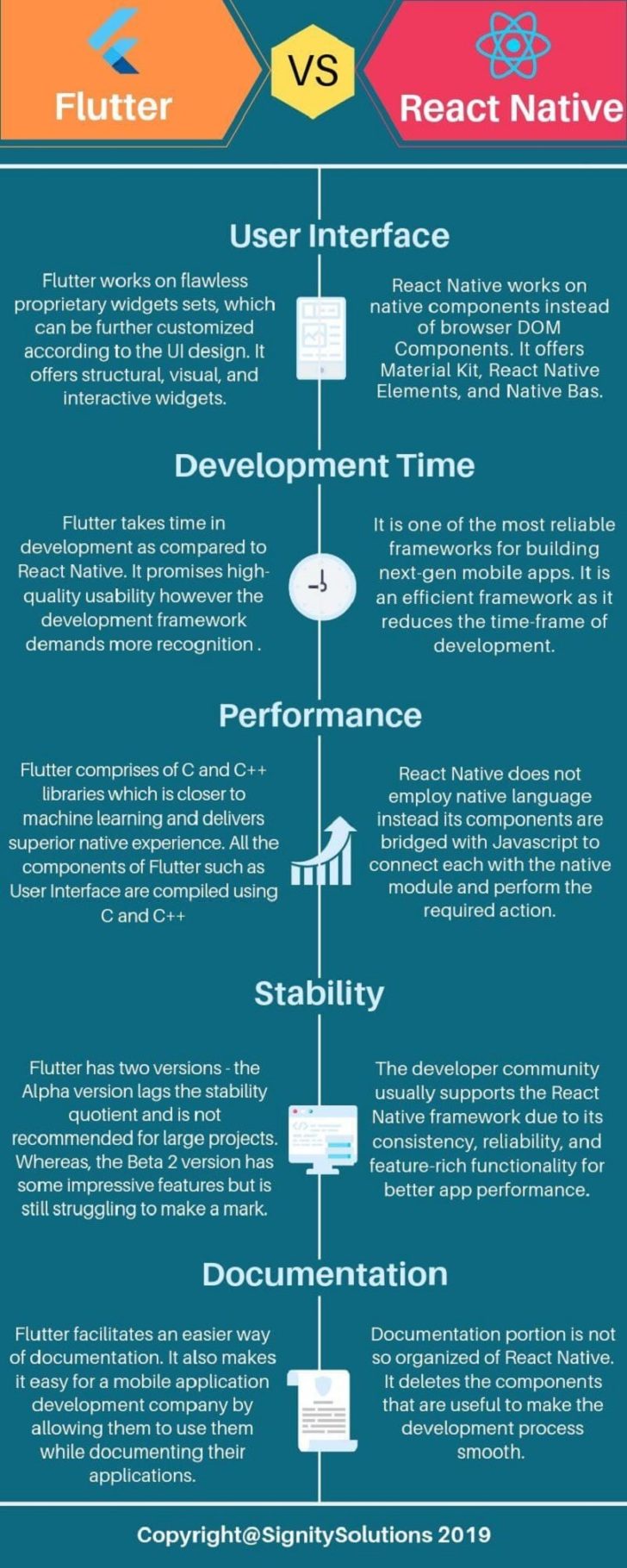Infographic : Flutter vs React Native: Which one to choose for Mobile ...