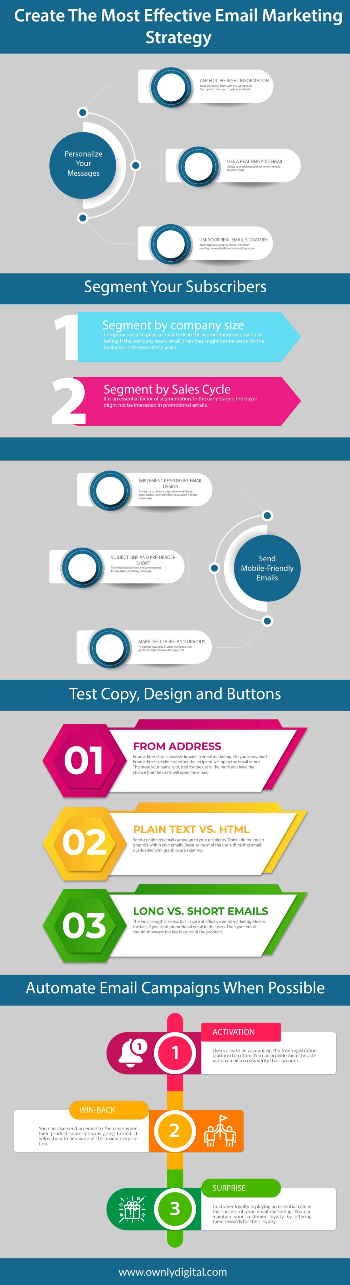 Infographic : How to Create The Most Effective Email Marketing Strategy ...