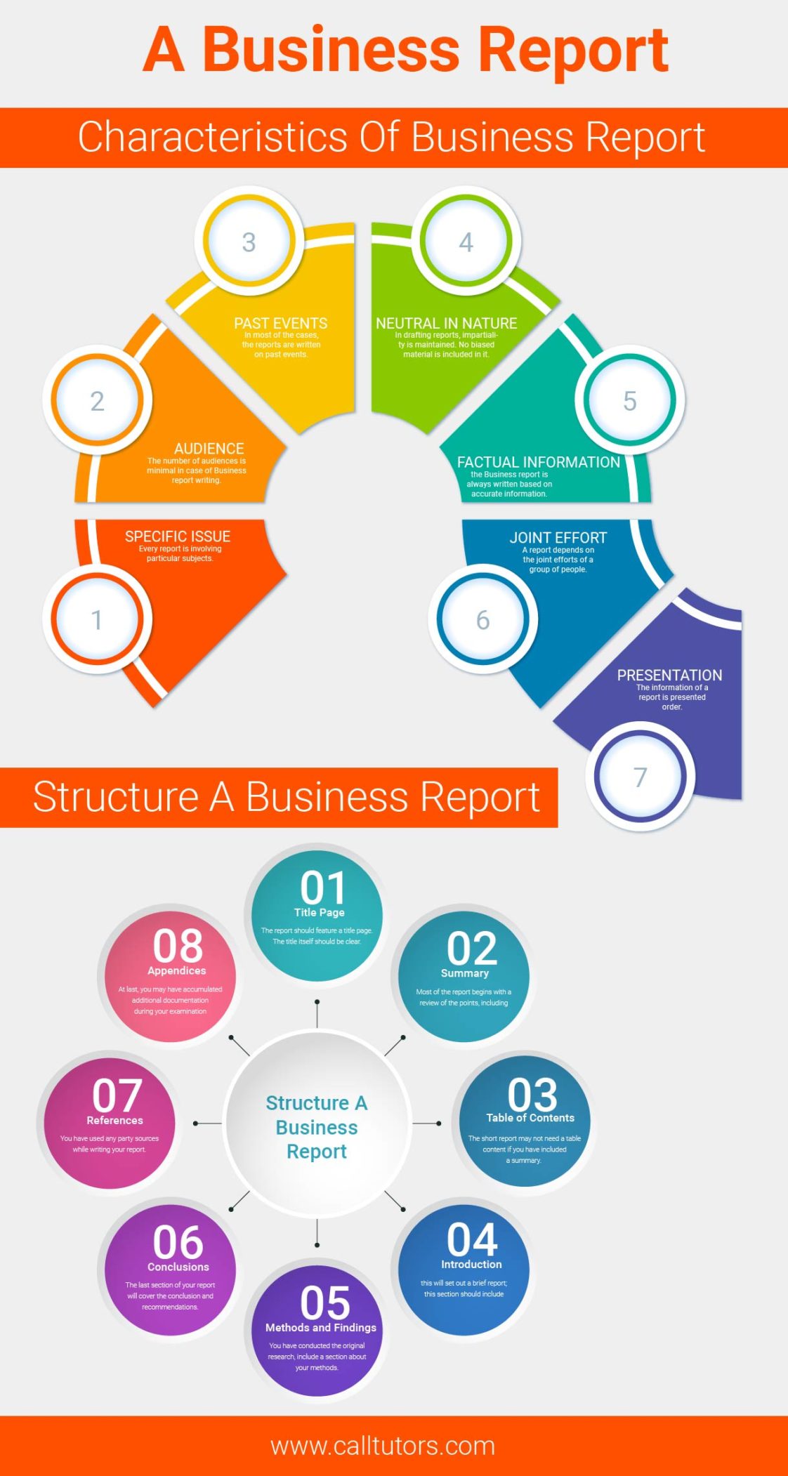 Infographic : How to Write a Business Report – Infographic.tv – Number ...