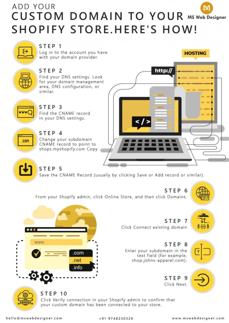 Infographic : How to connect custom domain with Shopify store ...