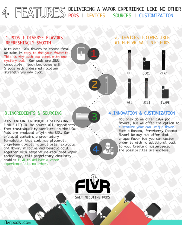 Infographic : Infographic made for vaping – Infographic.tv – Number one ...