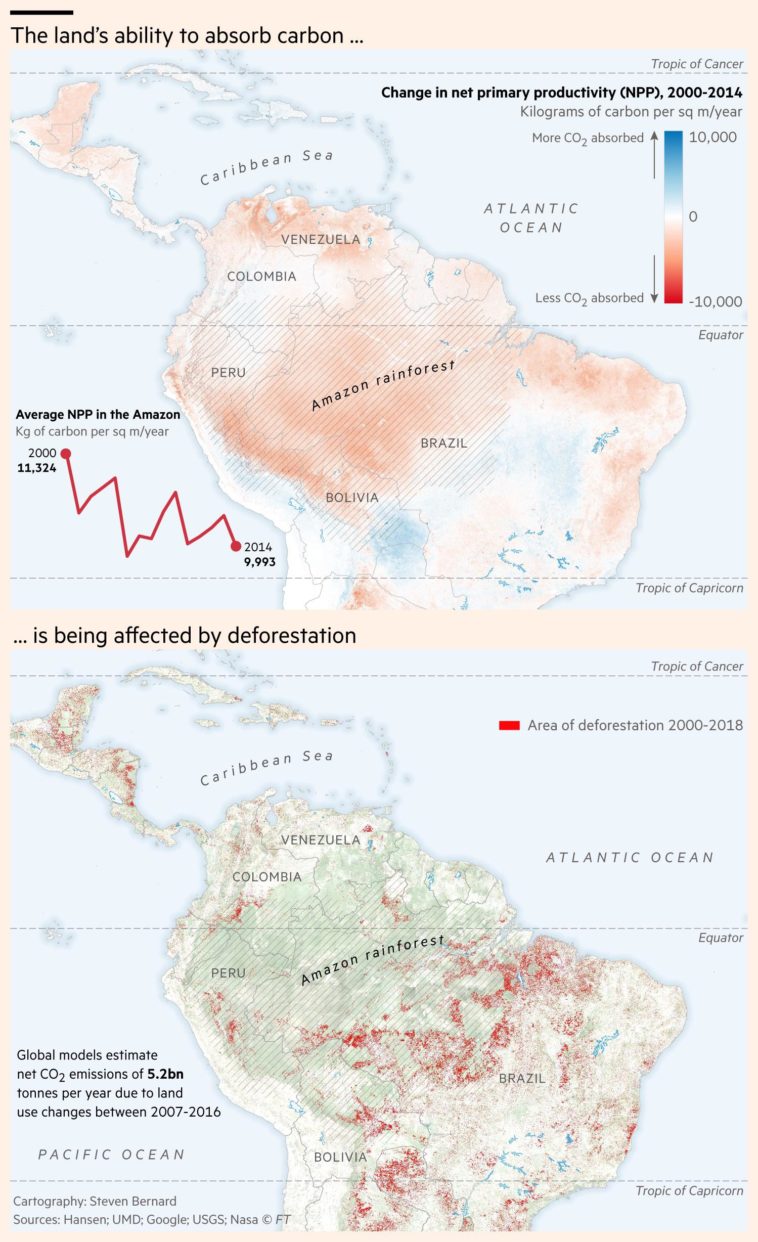 Infographic : [OC] Deforestation is affecting the land’s ability to ...