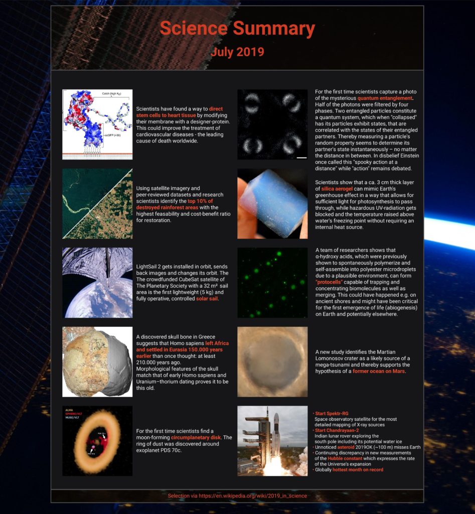 Infographic : Science Summary for last month (July 2019) – Infographic ...