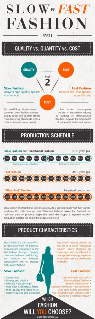 Infographic : Slow Fashion Vs. Fast Fashion Infographic - Infographic ...