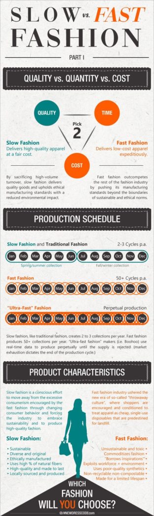 Infographic : Slow Fashion Vs. Fast Fashion Infographic - Infographic ...