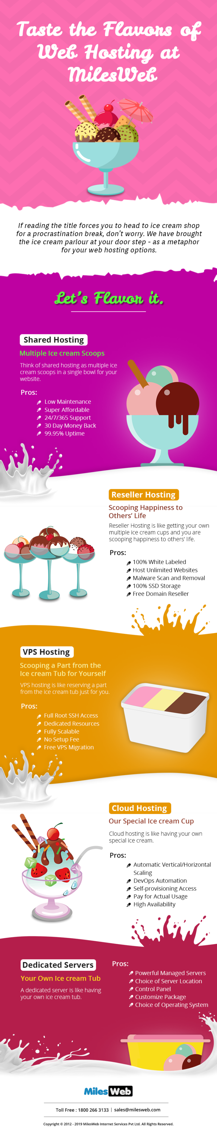 Infographic : Taste the Flavors of Web Hosting – Infographic.tv ...